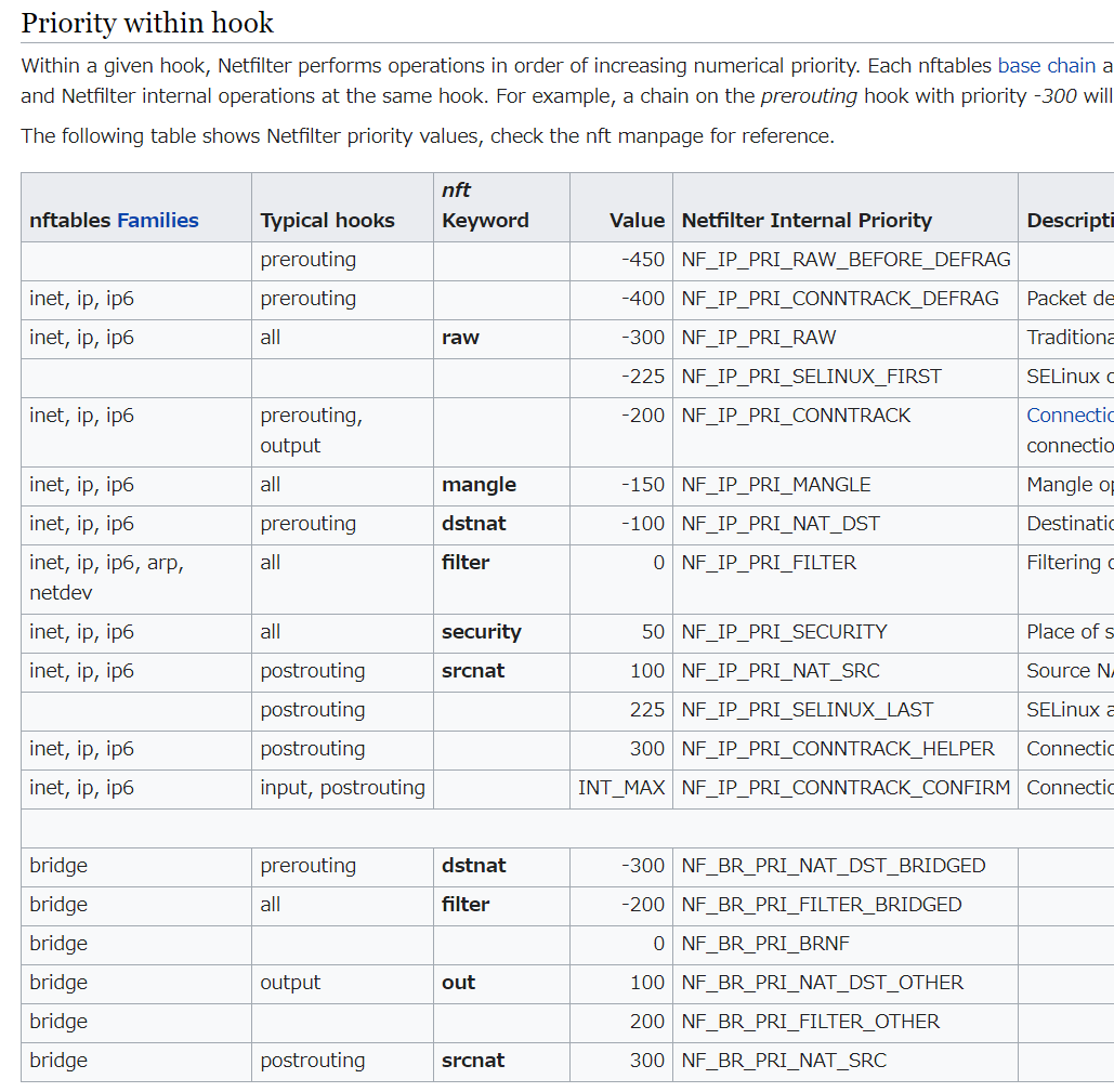 linuxのnftables(nft)でルータ機能を作る - それマグで！