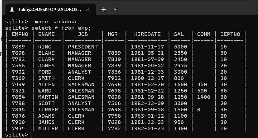 sqlite modeで様々に出力した例。 - それマグで！