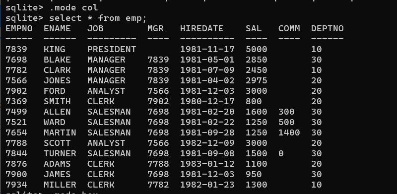 sqlite modeで様々に出力した例。 - それマグで！