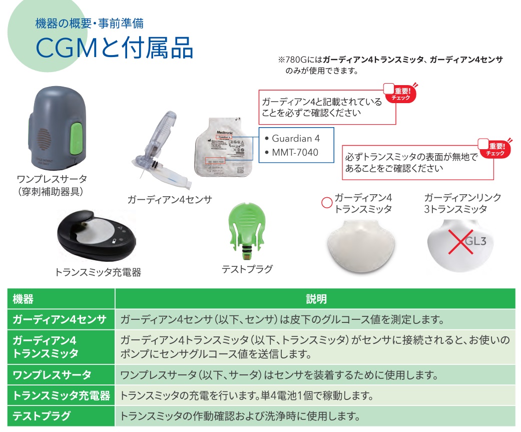 780GとCGMセンサ（追記あり） - 1型でいこう！