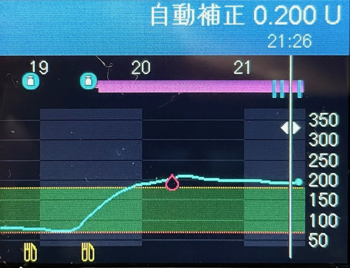 780Gの使用開始とスマートガードの確認 - 1型でいこう！
