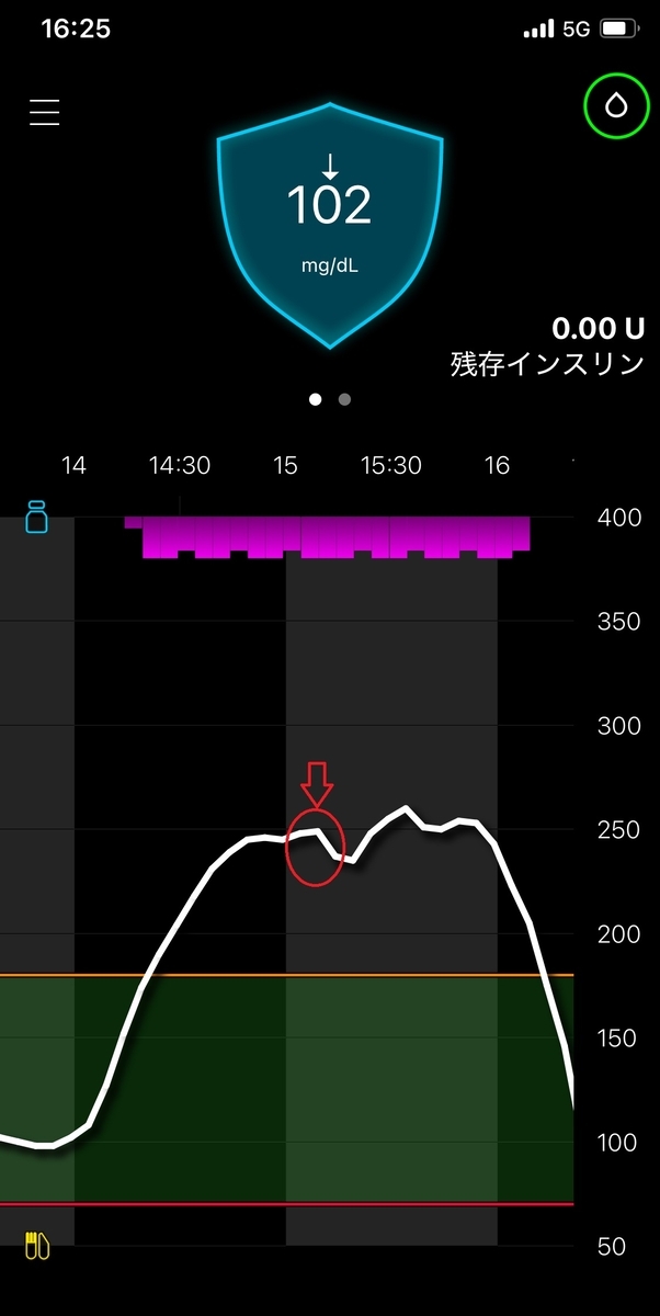 780G：CGMセンサの使用実績から使い方を考える - 1型でいこう！