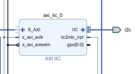 AXI IICの使い方 - たるたるソース