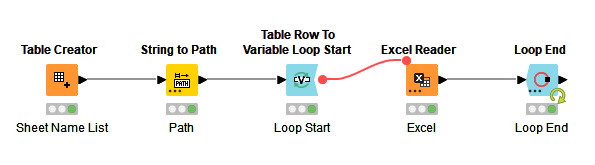 KNIME_変数＆loopでExcelの各シートを読み込み【Table Row to Variable Loop Start】【Excel Reader】 - たま氏の覚え書き