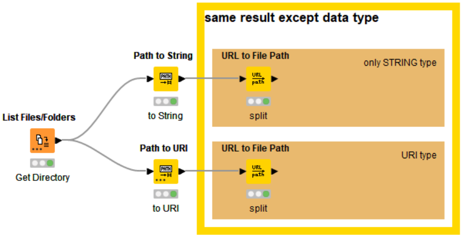 KNIME 1 Path To URI URL To File Path knime-1-path-to-uri-url-to-file-path