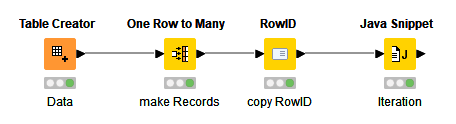 KNIME_レコードの複製と数値の反復【One Row to Many】【RowID】【Java Snippet】 - たま氏の覚え書き