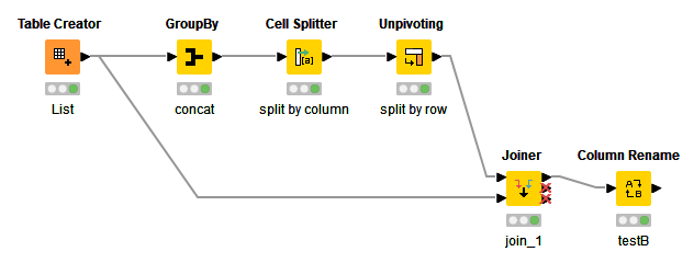 KNIME_行で分割【Unpivoting】【Joiner】 - たま氏の覚え書き