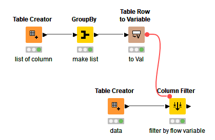 KNIME_Flow Variableタブの活用その2【column-filter】配列変数でカラムをフィルタ - たま氏の覚え書き