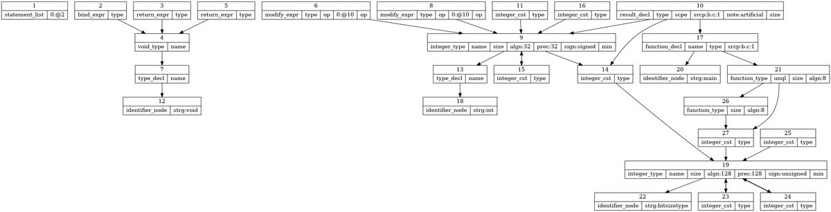GCCのGENERICを可視化する - tamaron's diary