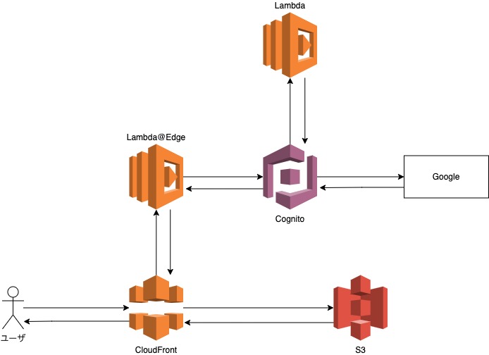 規程文書を Google ドキュメント から GitHub に移行する - KAYAC Engineers' Blog