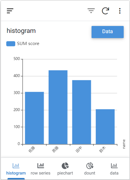 Chartビュー(棒グラフと円グラフ) - AppSheetMemo