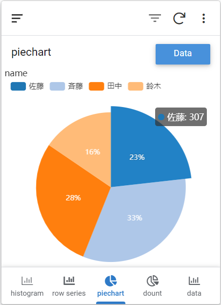 Chartビュー(棒グラフと円グラフ) - AppSheetMemo