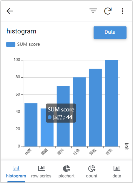 Chartビュー(棒グラフと円グラフ) - AppSheetMemo