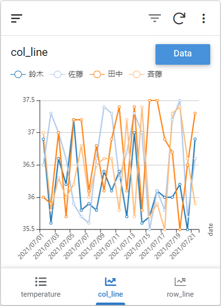 Chartビュー(折れ線グラフ) - AppSheetMemo