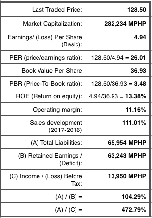 Philippine Stock Report #16: Universal Robina Corporation (URC ...