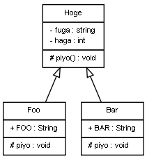 graphvizを使ってプログラムから作図する - tanamonの稀に良く書く日記