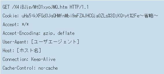 ChChes (まとめ) - TT Malware Log