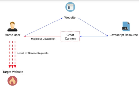 DDoS / DoS攻撃 (2019年の記事) - TT Malware Log