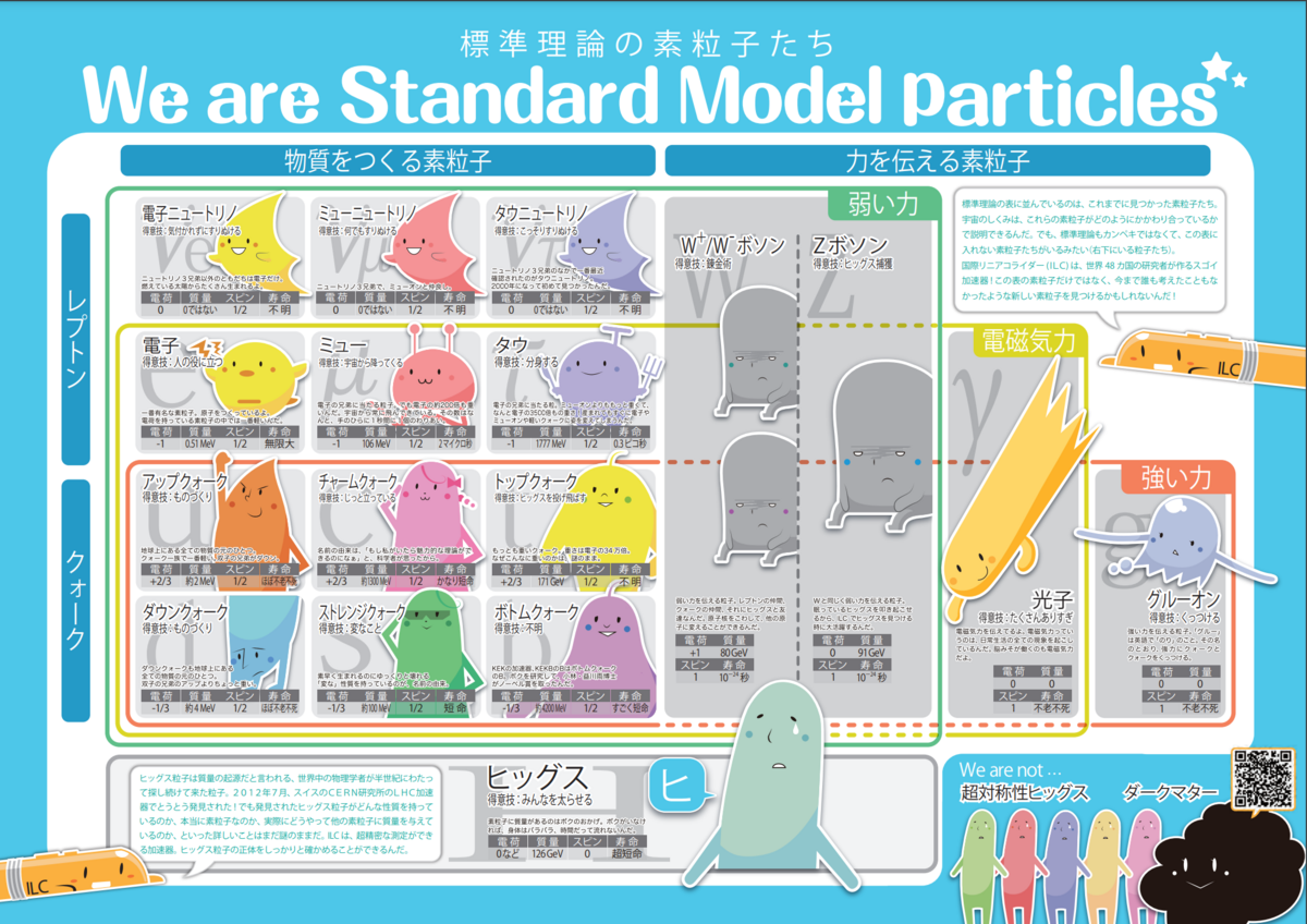 標準理論 (まとめ) - TT Science Lab