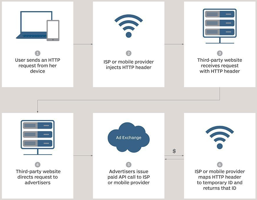 PayPal files patent for new method to detect stolen cookies - TT Security Log