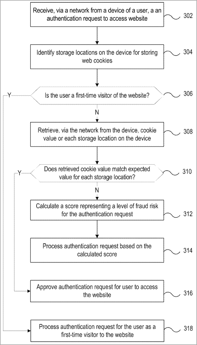 PayPal files patent for new method to detect stolen cookies - TT Security Log