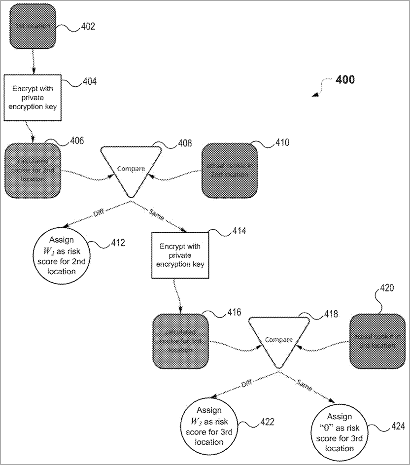 PayPal files patent for new method to detect stolen cookies - TT Security Log