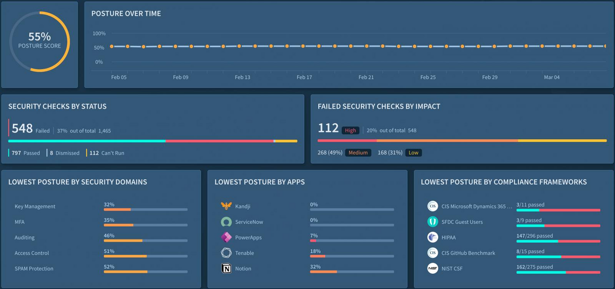 How the New NIST 2.0 Guidelines Help Detect SaaS Threats - TT Security Log