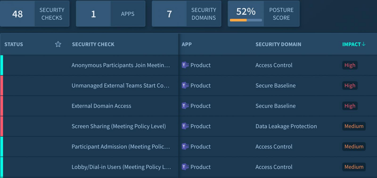 How the New NIST 2.0 Guidelines Help Detect SaaS Threats - TT Security Log