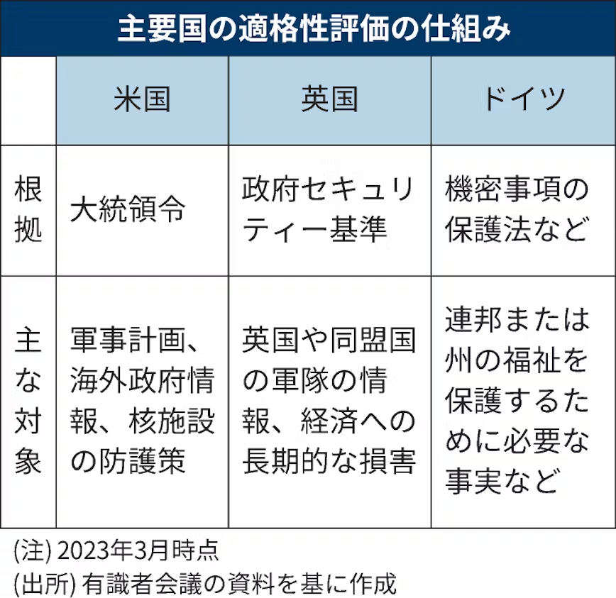 高市経済安保相の悲願､セキュリティー･クリアランスとは - TT Security Log