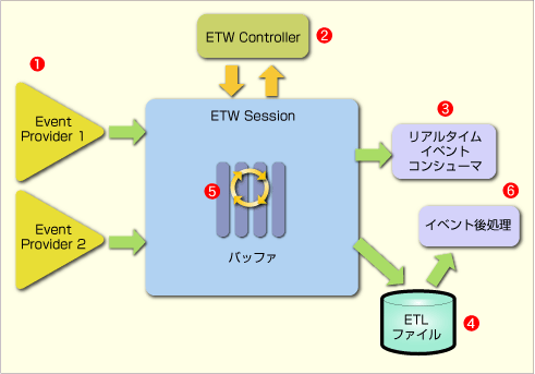 第1回 OS機能によるアプリのパフォーマンス測定 - TT Security Tools