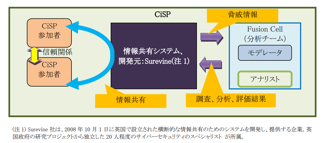 CiSP (まとめ) - TT Security Log