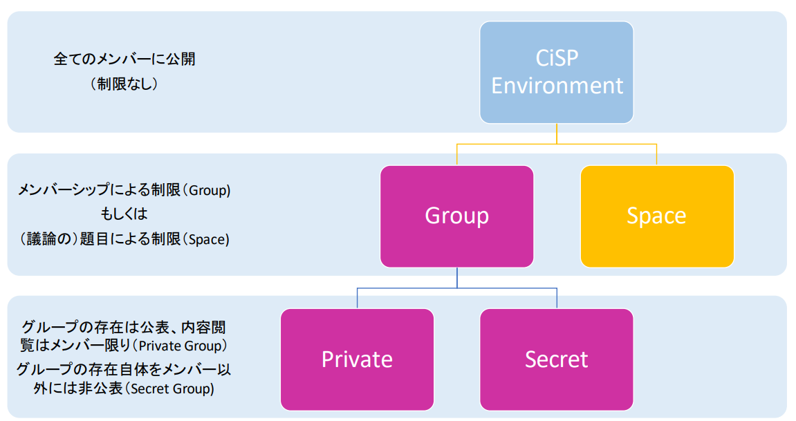 CiSP (まとめ) - TT Security Log