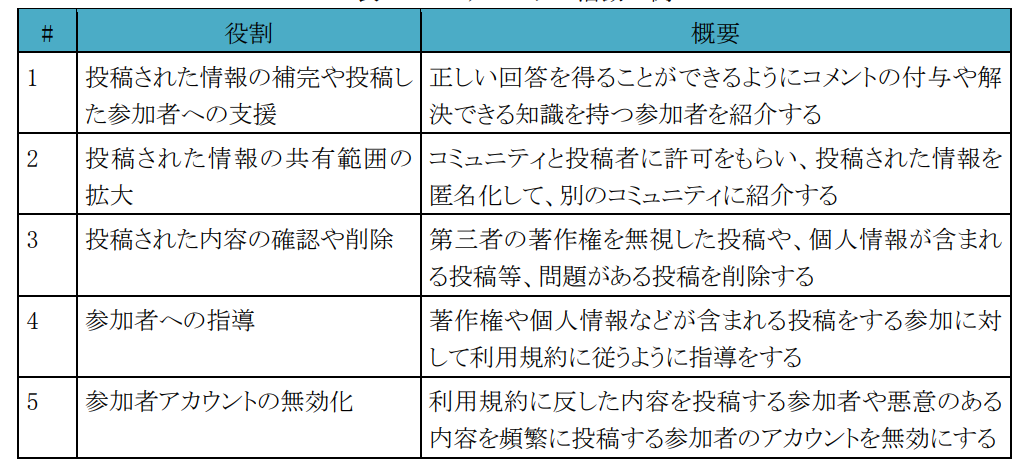 CiSP (まとめ) - TT Security Log