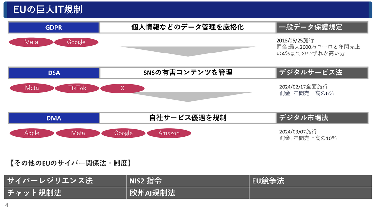 EU デジタルサービス法 / DSA (まとめ) - TT Security Log