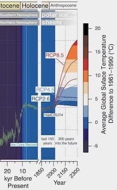過去6600万年の地球の気候の変遷が初めてまとめられる - TT Science Lab