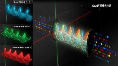 NTTらがミリ波帯で世界最速となる140Gbpsの伝送に成功、6G時代のバックホール技術で前進 - TT Security Log