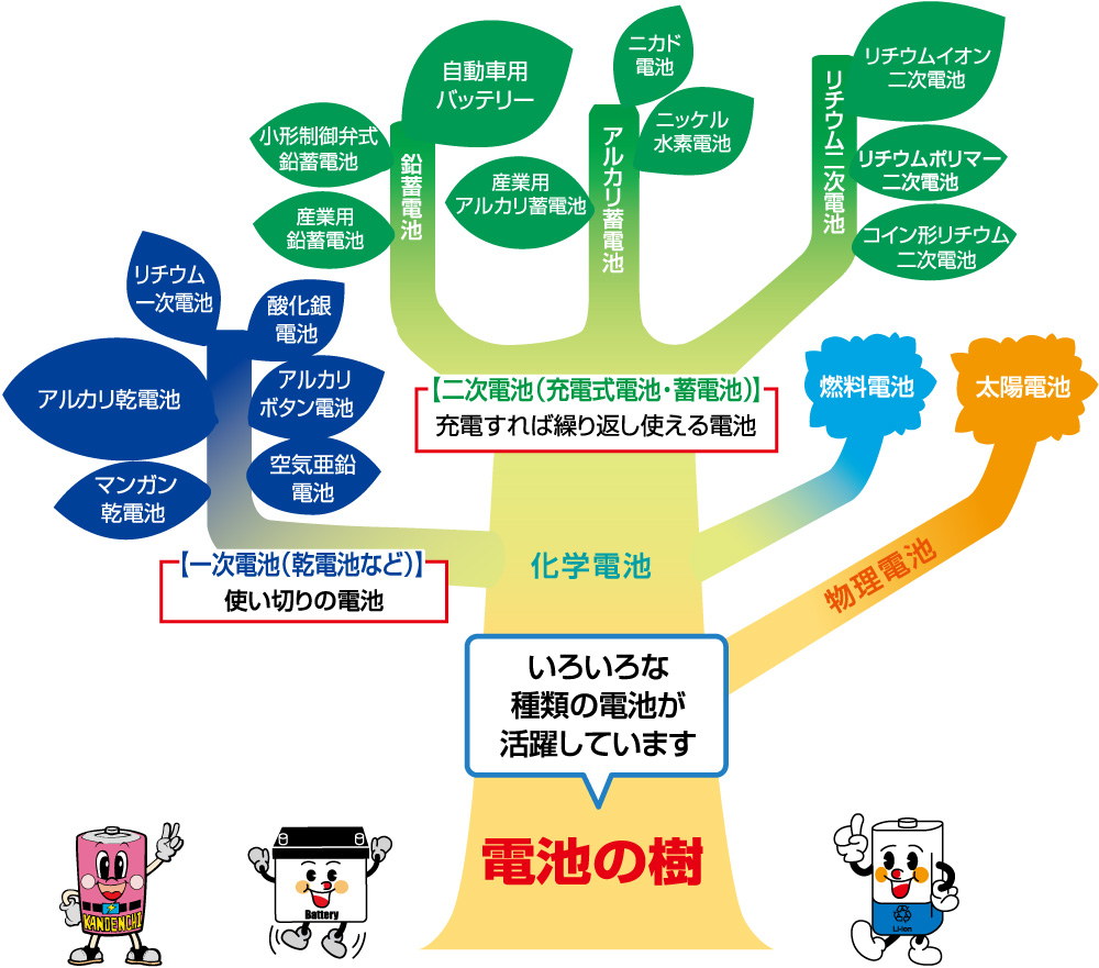 電池 (まとめ) - TT Security Log