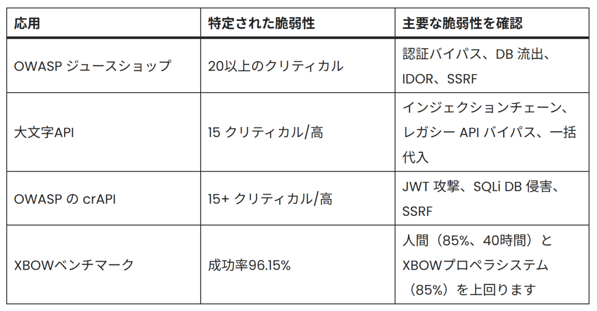 Shannon (まとめ) - TT Security Tools