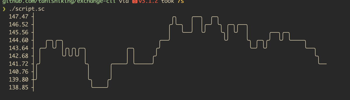 Scripting with Scala CLI - たにしきんぐダム