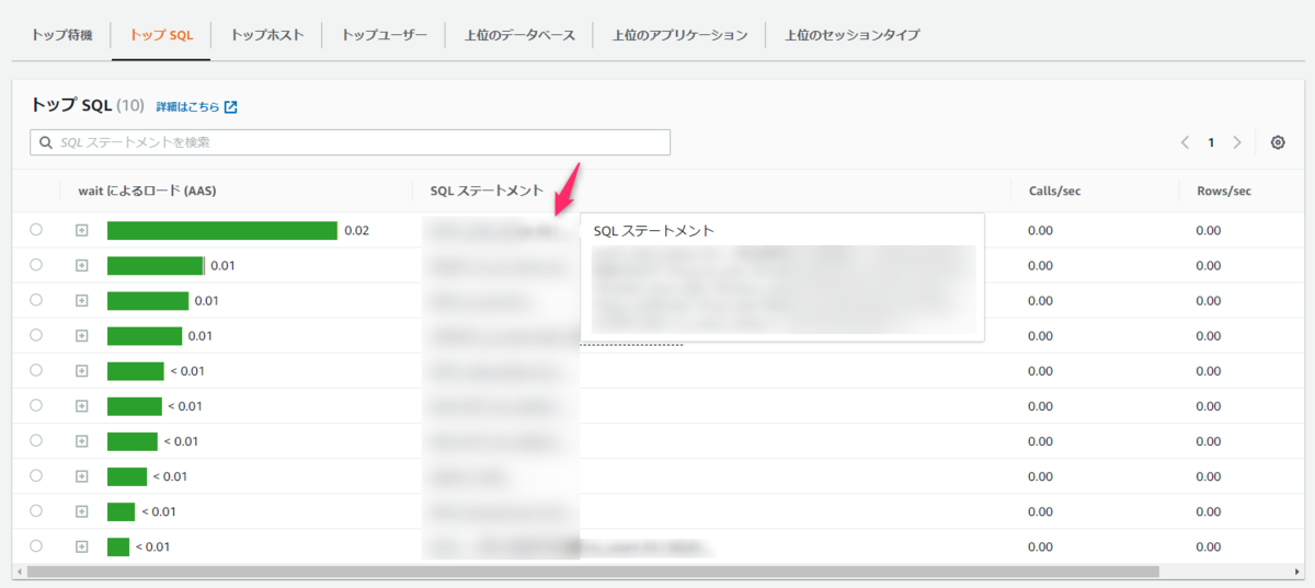 RDSのPerformance InsightsでCPUに負荷をかけるSQLを特定する - エンジニアのはしがき