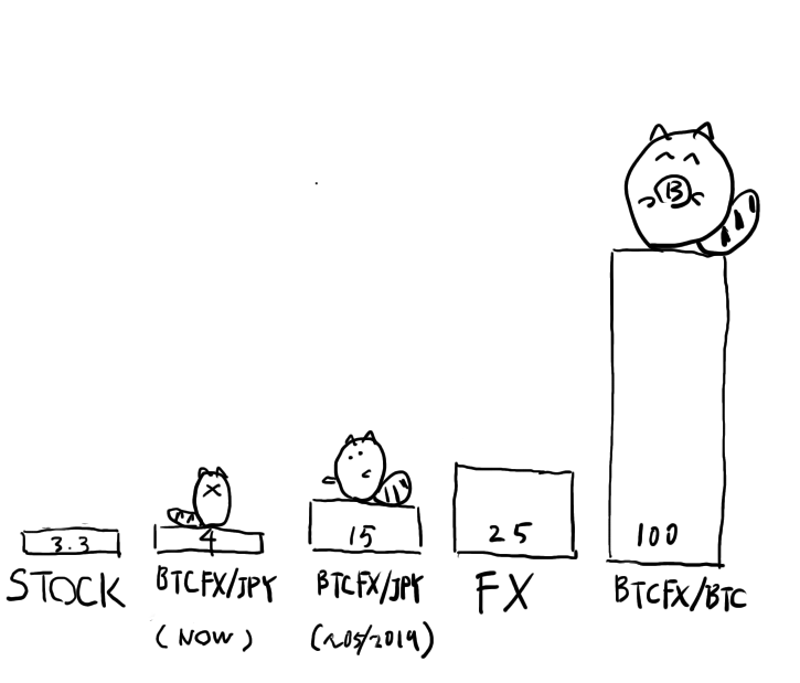 【BTCFX】最終回 結局、国内BTCFXってトレードとしてどうなんよ？ - たんたん環の仮想通貨NFT