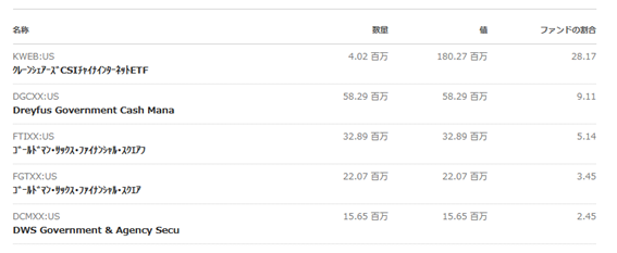 【CWEB】中国インターネット関連企業2倍レバレッジETFとは - たぱぞうの米国株投資