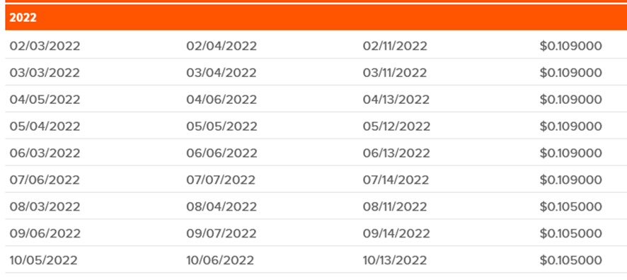 グローバルX米国優先証券ETF【2866】は高分配ETFの【PFFD】東証上場バージョン - たぱぞうの米国株投資