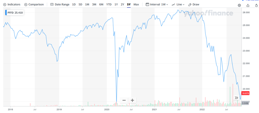 グローバルX米国優先証券ETF【2866】は高分配ETFの【PFFD】東証上場バージョン - たぱぞうの米国株投資