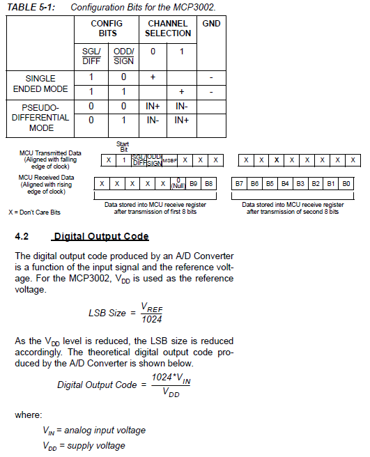 Raspberry Pi でADC MCP3002 を使ってみる - 完全に個人的な備忘録