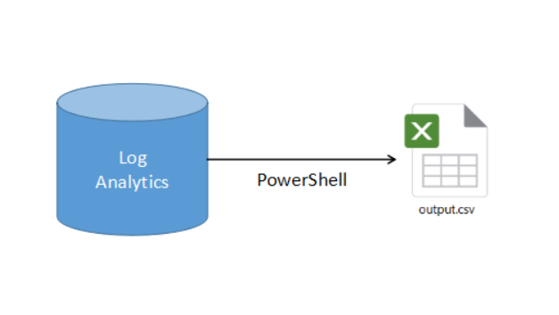Log AnalyticsからPowerShellで分析結果をCSVへエクスポートする - たれながし.info