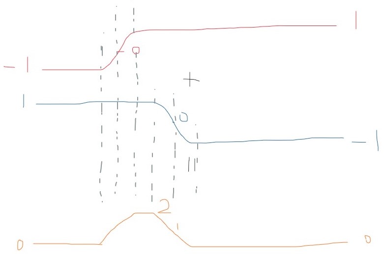 論文解説: Valin (2018) LPCNet: Improving Neural Speech Synthesis Through Linear Prediction - たれぱんのびぼーろく