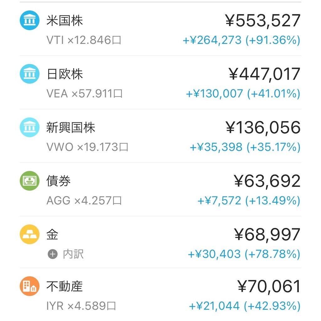 【5年間使ってみた結果】WealthNavi(ウェルスナビ)の運用実績公開！メリット満載で評判や口コミ通りのパフォーマンス。 - Taro | 投資・グルメ・子育て・旅行・ブログ収益化