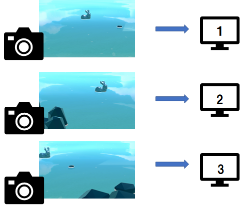 【Asset紹介】Fullscreen Editor【Unity】 - TATIKUNLOG.