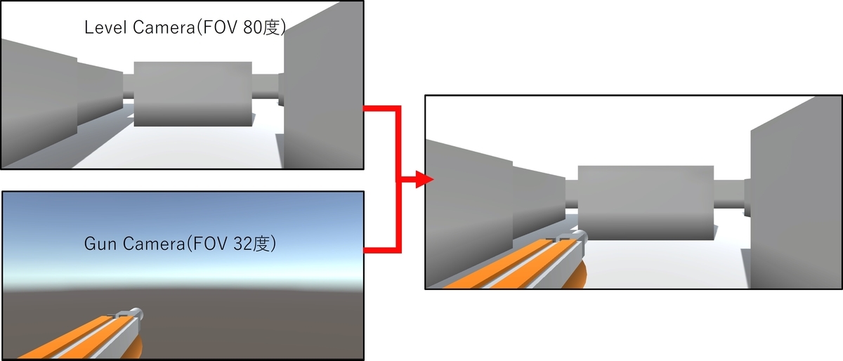 URPのURP Package Samplesを見る【Unity】 - TATIKUNLOG.